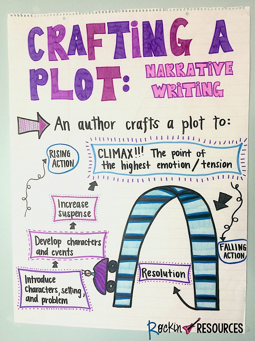 Writing Mini Lesson #18- Building Suspense and Climax in a Narrative ...