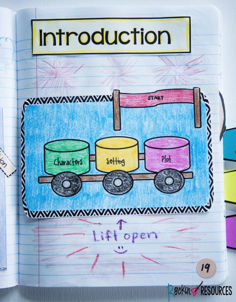 Writing Mini Lesson #16- Writing an Introduction for a Narrative Essay ...