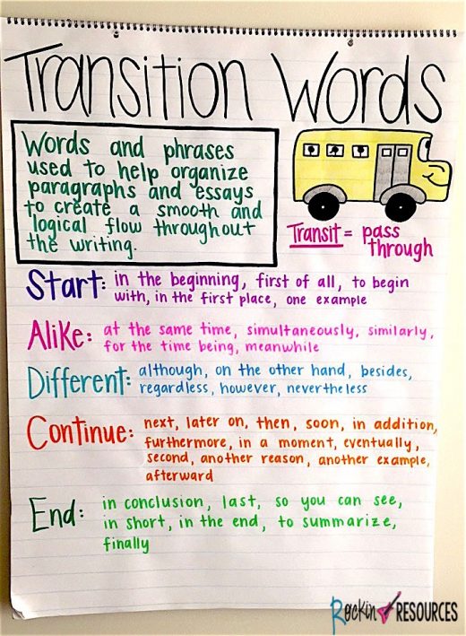Writing Mini Lesson #25- Revising a Narrative Essay- Add- Transition ...