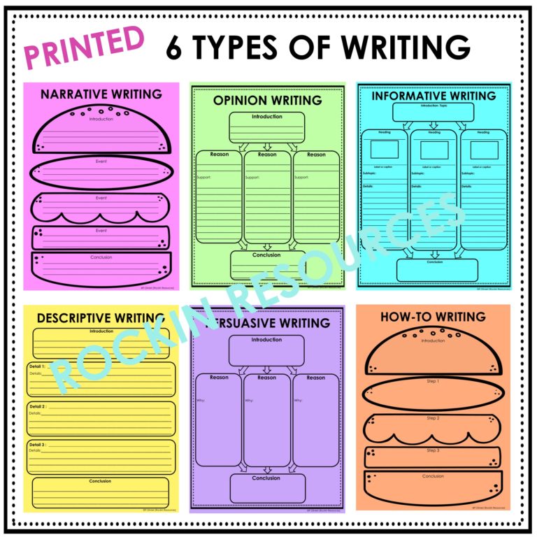 Differentiated Writing Graphic Organizers (DIGITAL & PRINT) - Rockin ...