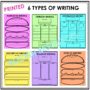 Differentiated Writing Graphic Organizers (DIGITAL & PRINT) - Rockin ...