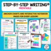 6th Grade Step-by-Step Writing® Program - Rockin Resources