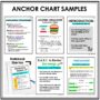 7th Grade Printable Argumentative Writing Unit - Rockin Resources