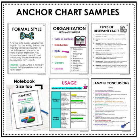 7th Grade Printable Informative Writing Unit - Rockin Resources