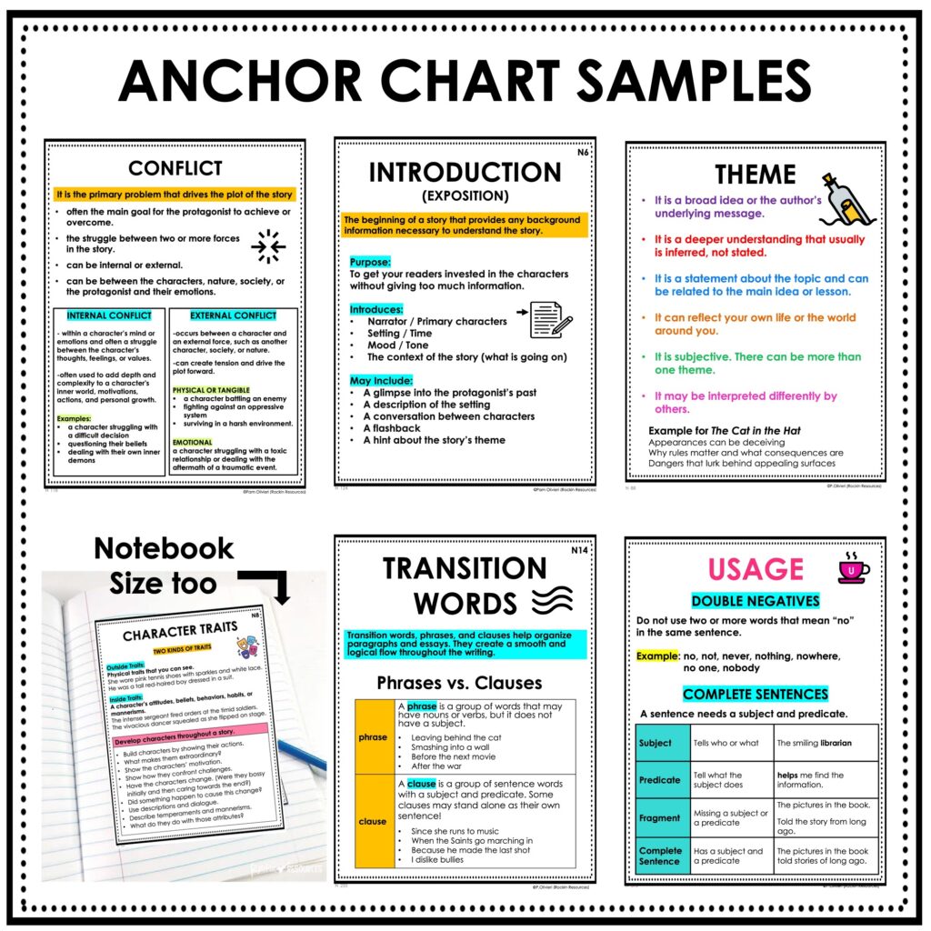 7th Grade Printable Narrative Writing Unit - Rockin Resources