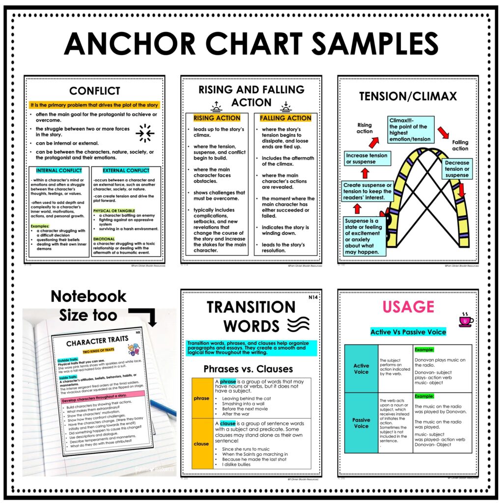 8th Grade Narrative Writing - Printable Version - Middle School - Model ...