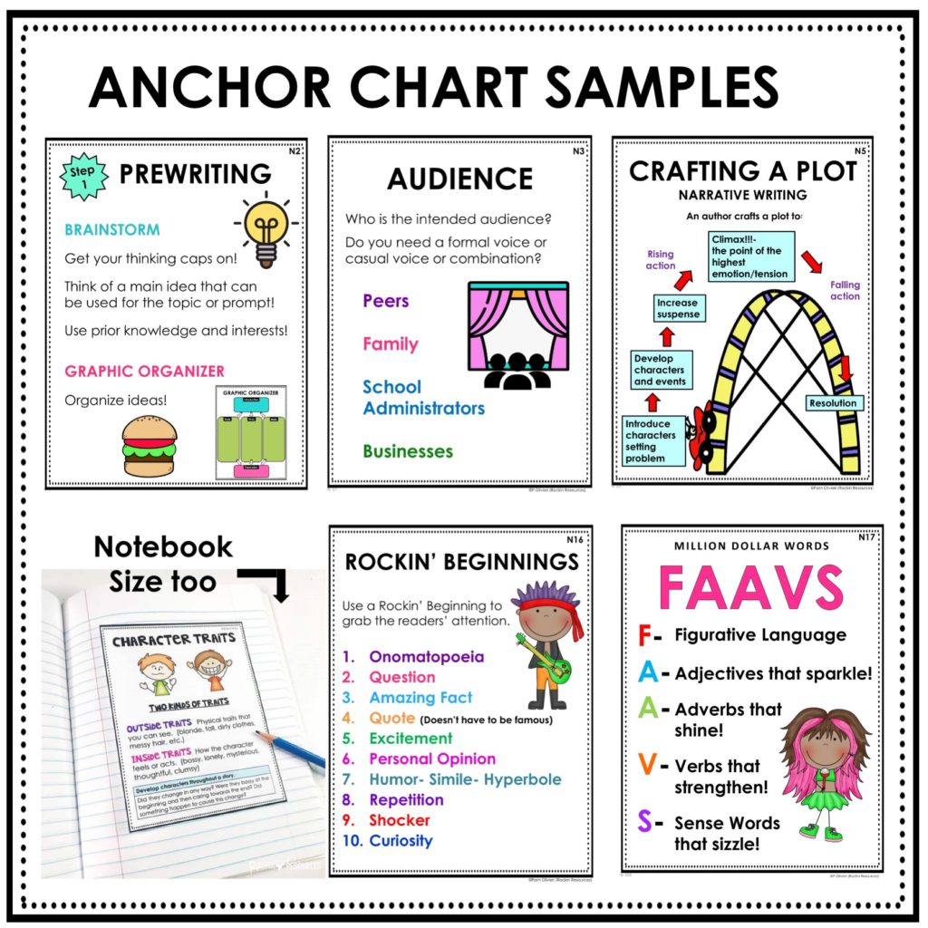 Step-by-Step Narrative Writing - Rockin Resources