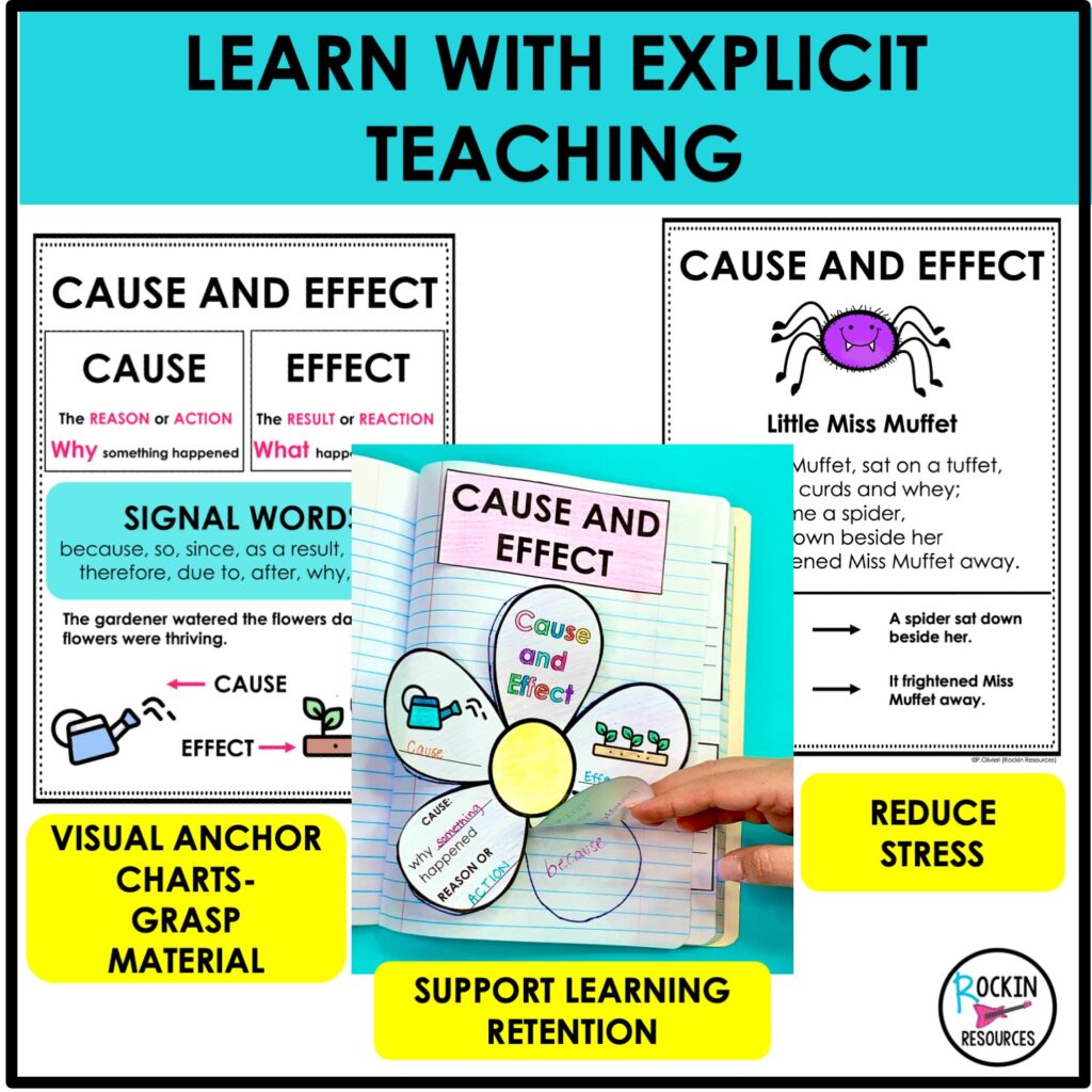 Step-by-Step Cause and Effect Reading Comprehension Unit - Rockin Resources