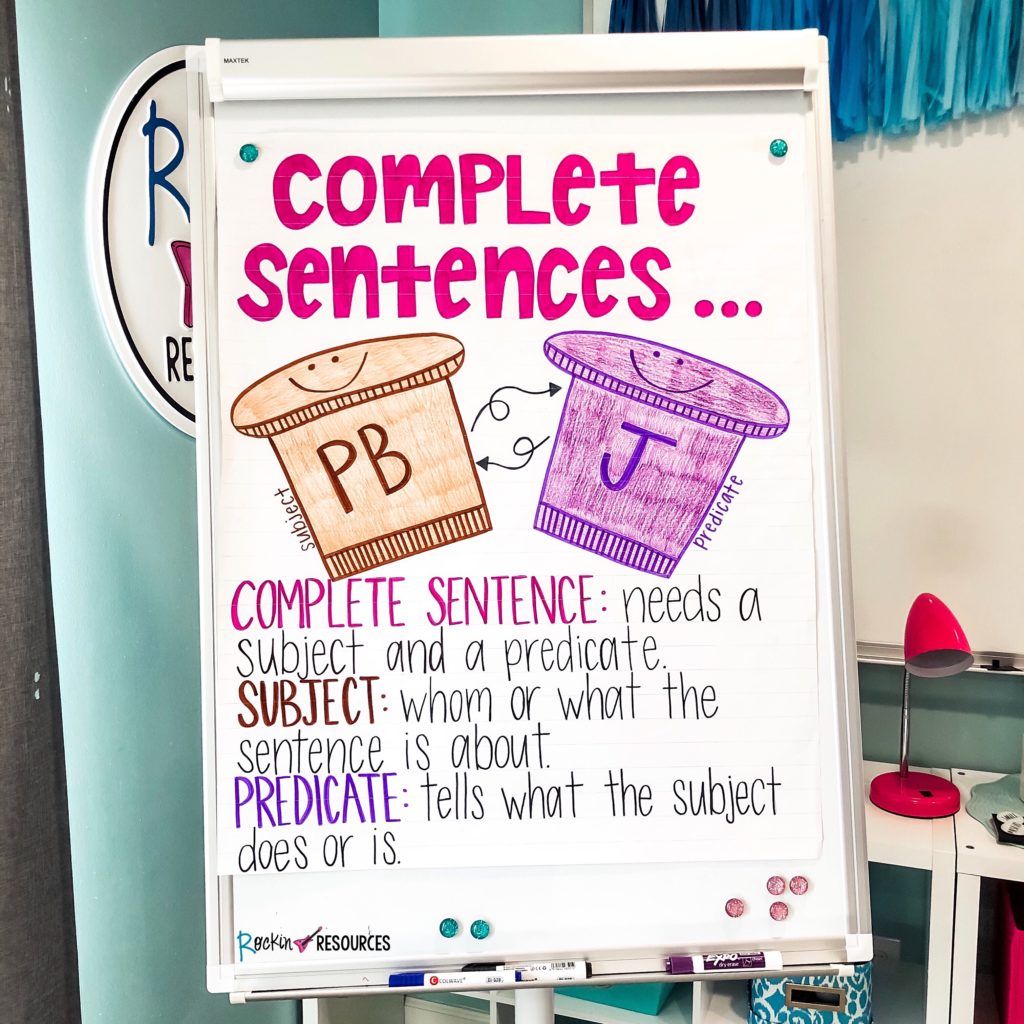 Complete sentences anchor chart - Rockin Resources