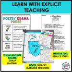 POETRY DRAMA PROSE | COMPARE AND CONTRAST | GOOGLE VERSION INCLUDED ...