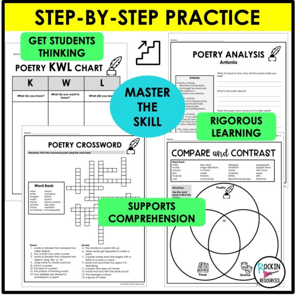 POETRY DRAMA PROSE | COMPARE AND CONTRAST | GOOGLE VERSION INCLUDED ...