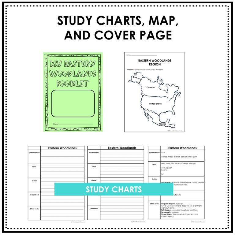 EASTERN WOODLANDS | NATIVE AMERICAN | INDIGENOUS PEOPLE - Rockin Resources