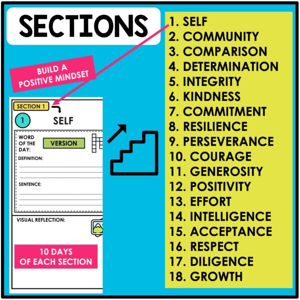 180 Day Journal of Positive Thinking | Step-by-Step Writing® | Distance ...