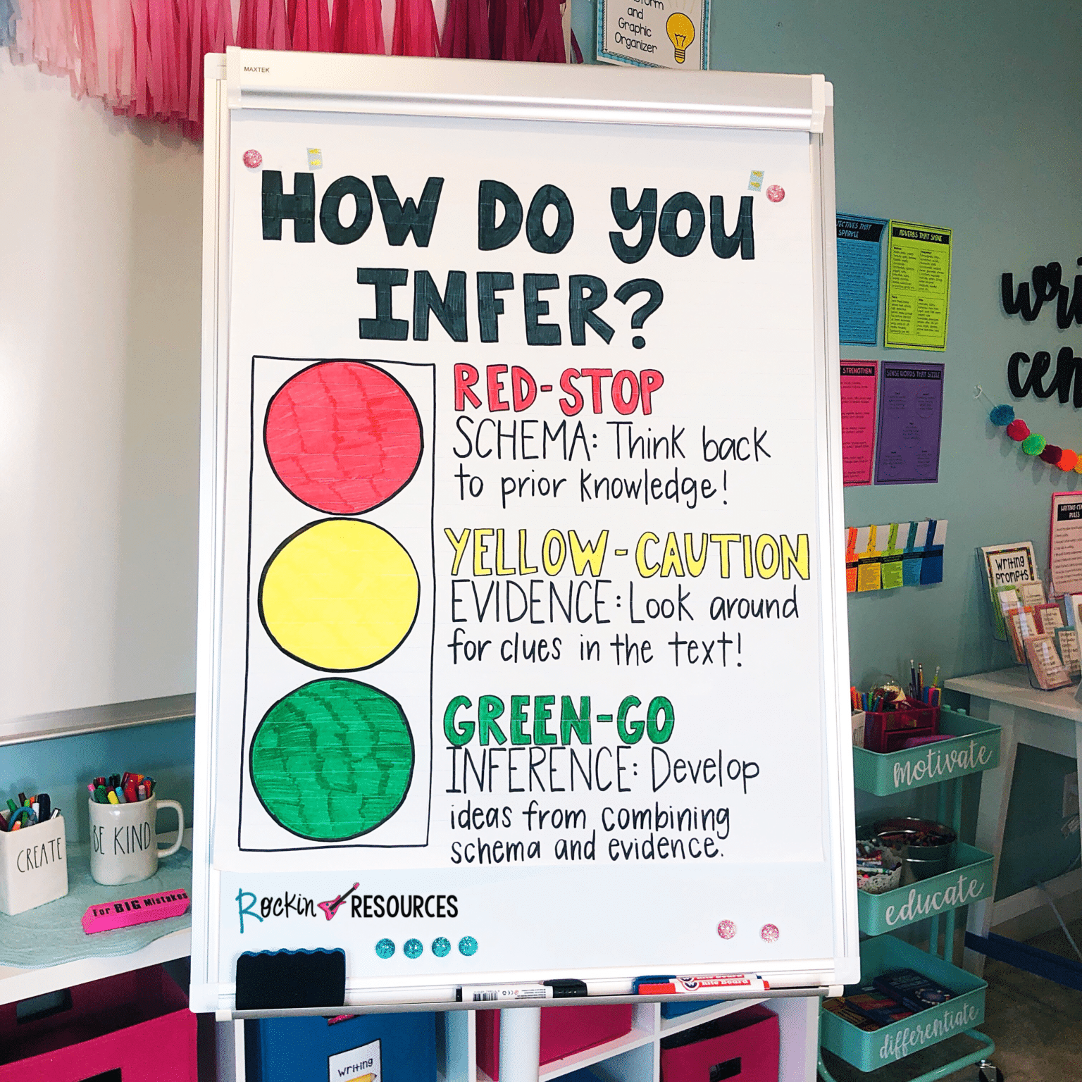 How to Teach Inference - Rockin Resources