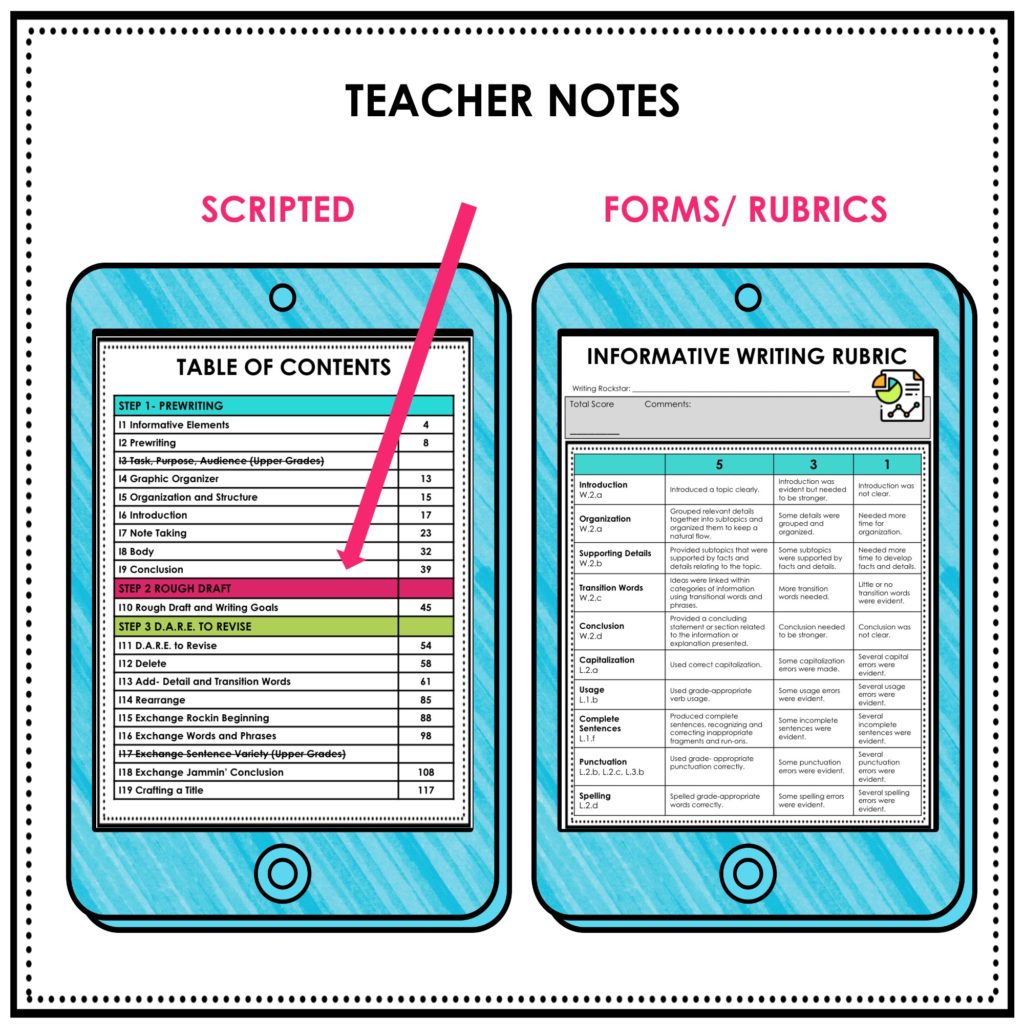 Primary Digital Informative Writing - Rockin Resources