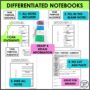 Writing Interactive Notebook Pages | Differentiated Writer’s Workshop ...