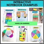 Writing Interactive Notebook Pages | Differentiated Writer’s Workshop ...