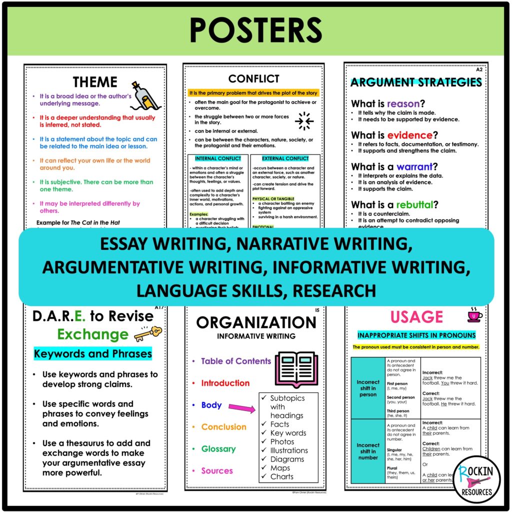 Writing Anchor Charts for Middle School- Editable! - Rockin Resources