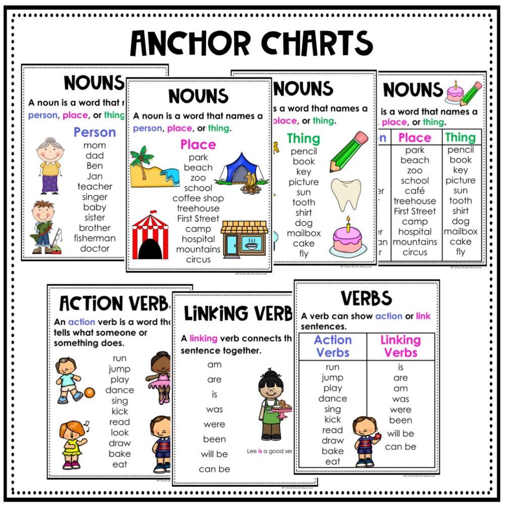 Digital Nouns and Verbs - Google and Powerpoint - Rockin Resources