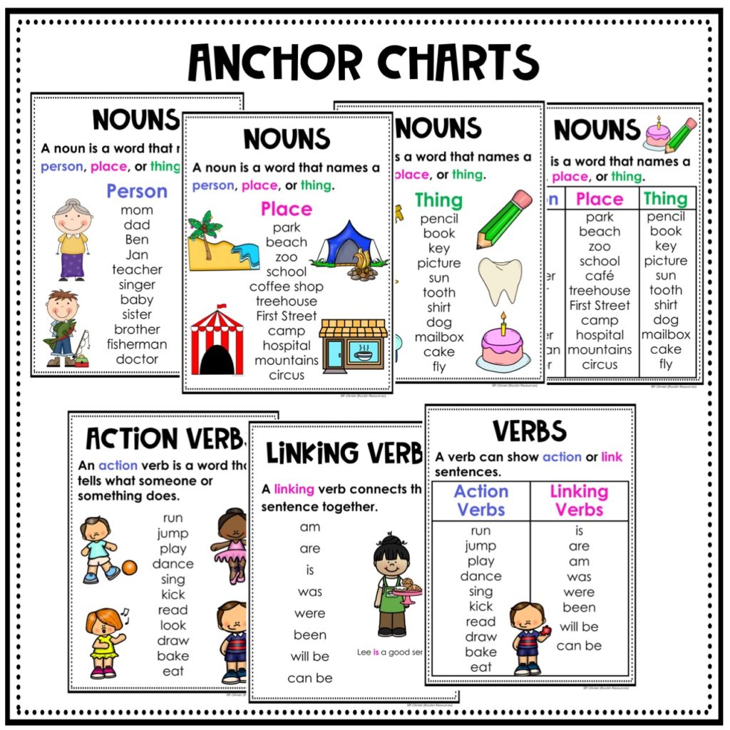 Digital Nouns and Verbs - Google and Powerpoint - Rockin Resources