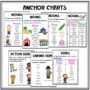 Digital Nouns and Verbs - Google and Powerpoint - Rockin Resources