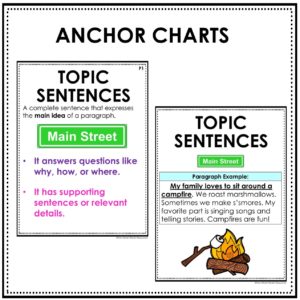 Primary Paragraph Writing - Rockin Resources