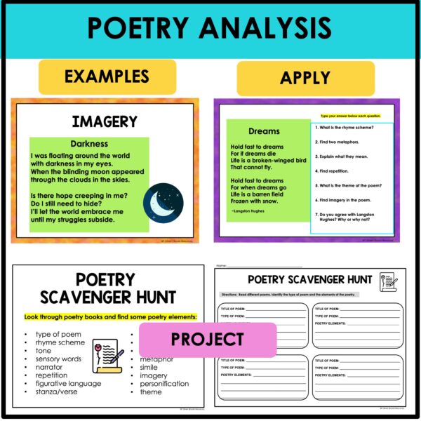 Poetry Comprehension Unit, Elements of Poetry, Poetry Bulletin Board ...