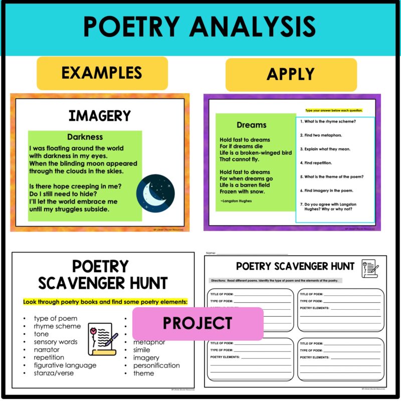 Poetry Comprehension Unit, Elements of Poetry, Poetry Bulletin Board ...