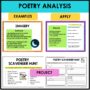 Poetry Comprehension Unit, Elements of Poetry, Poetry Bulletin Board ...