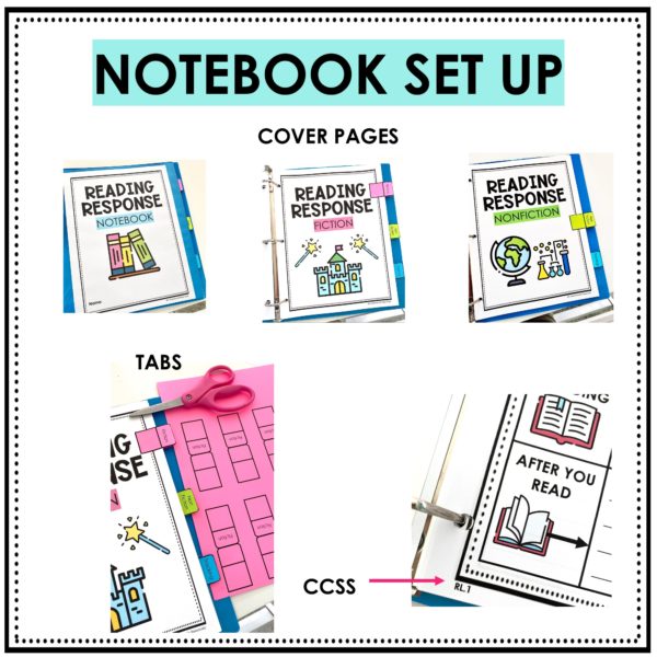 4TH GRADE READING RESPONSE JOURNAL - READING RESPONSE WORKSHEETS ...