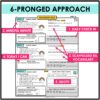 4TH GRADE SOCIAL EMOTIONAL LEARNING BUNDLE - JOURNAL AND POSTERS ...