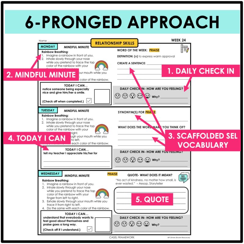 4TH GRADE SOCIAL EMOTIONAL LEARNING BUNDLE - JOURNAL AND POSTERS ...