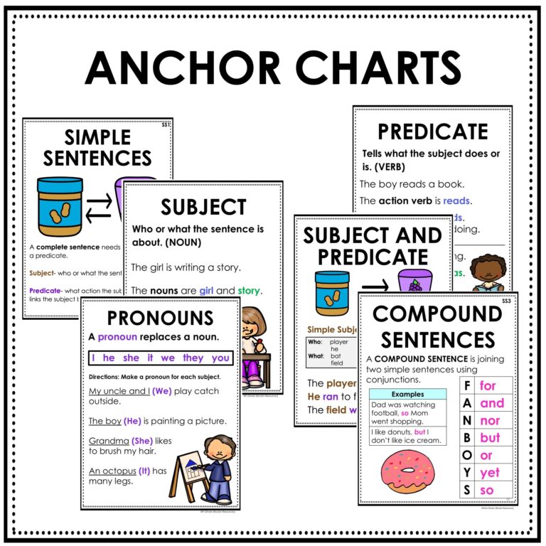 Digital Primary Sentence Structure - Rockin Resources