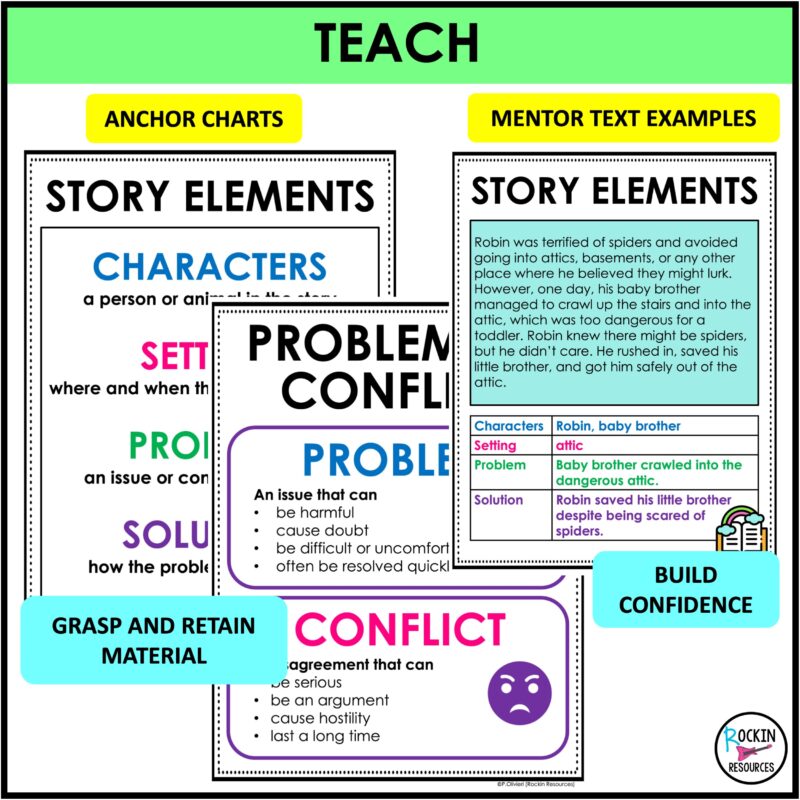 Step-by-Step Story Elements Unit for Fiction - Rockin Resources