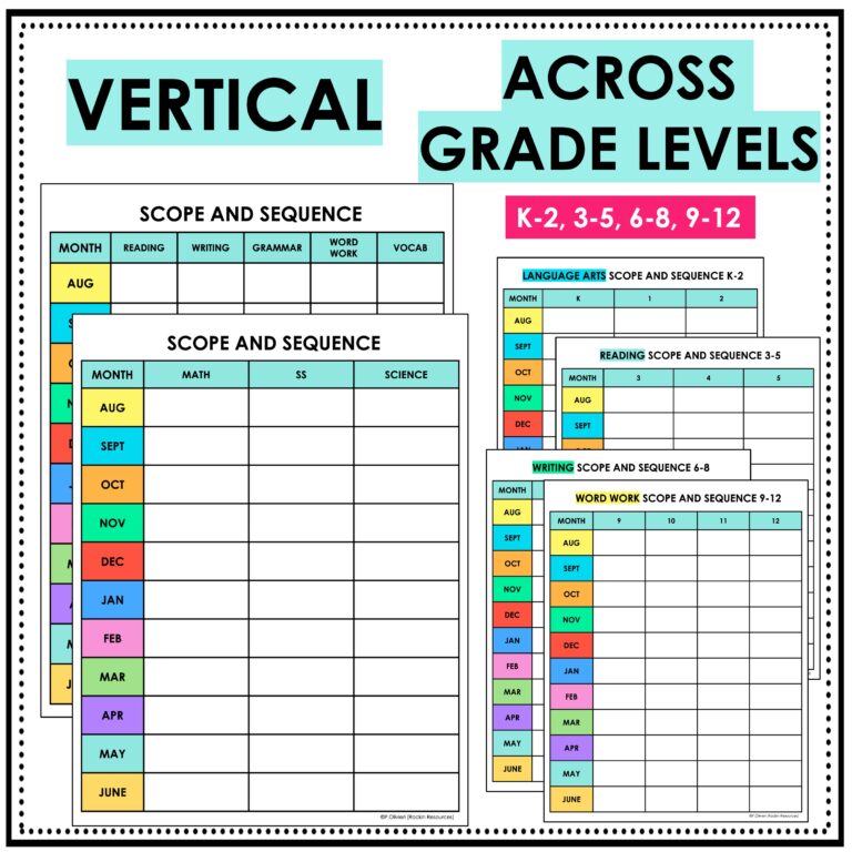 Scope and Sequence Templates - Lesson Plan Templates - Pacing Guide ...