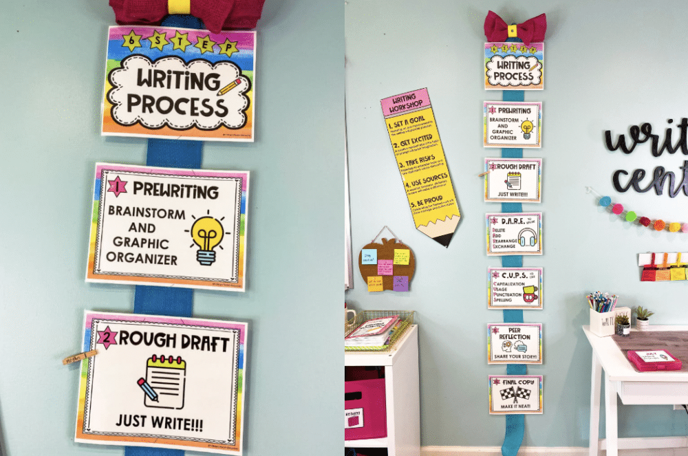 5 Essential Things Every Writing Center Needs - Rockin Resources