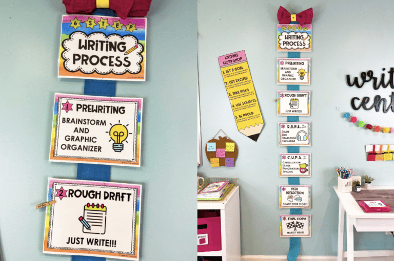 5 Essential Things Every Writing Center Needs - Rockin Resources