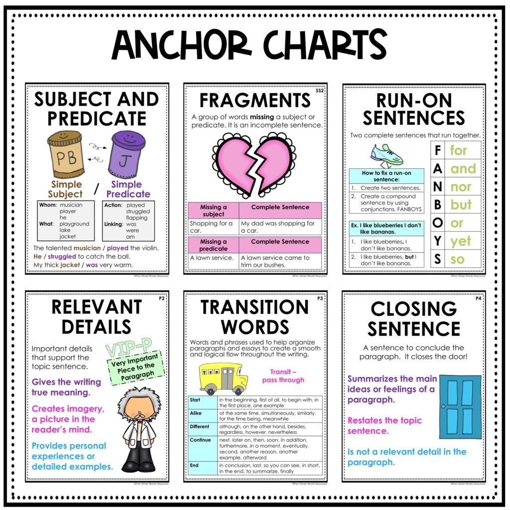 Step-by-Step Paragraph Writing and Sentence Structure Unit - Rockin ...