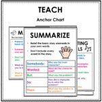 Reading Skills Bundle for Reading Comprehension - Rockin Resources