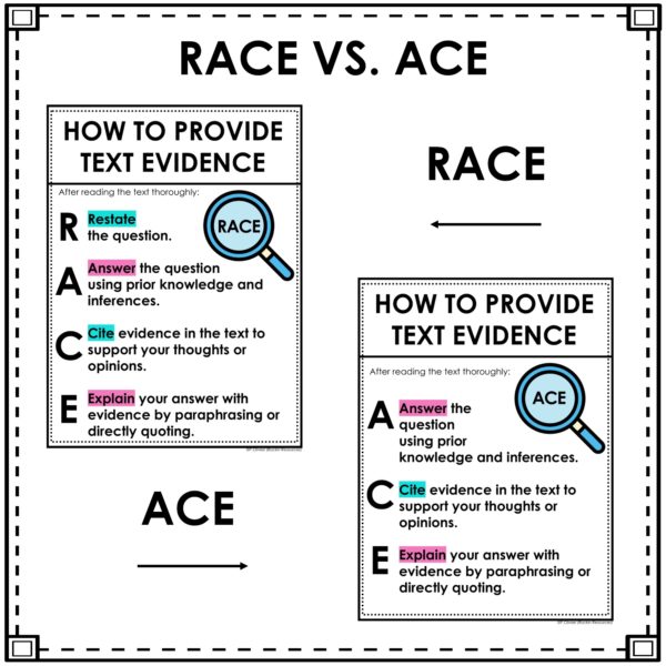 Step-by-Step Text Evidence Unit Grades 2-4 - Rockin Resources