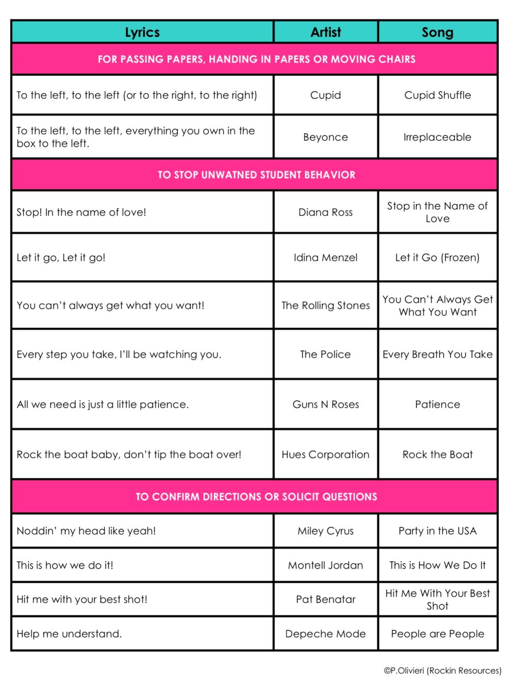Long List of Song Lyrics For Classroom Management - Rockin Resources