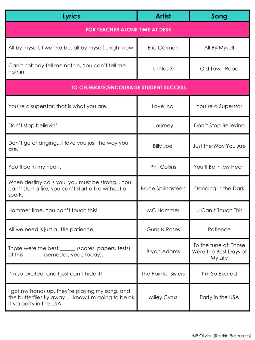 Long List of Song Lyrics For Classroom Management - Rockin Resources