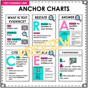 TEXT DEPENDENT ANALYSIS 3RD GRADE AND TEXT EVIDENCE UNIT BUNDLE ...