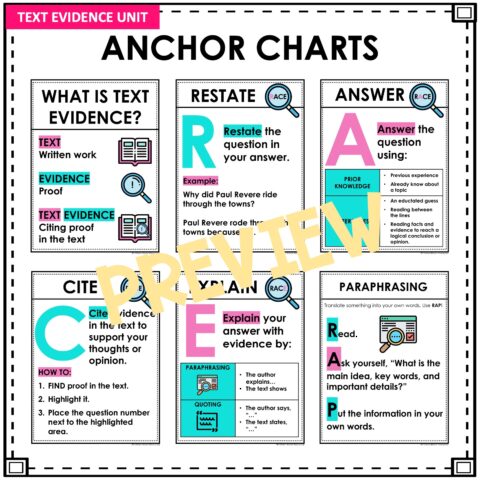 TEXT DEPENDENT ANALYSIS 3RD GRADE AND TEXT EVIDENCE UNIT BUNDLE ...