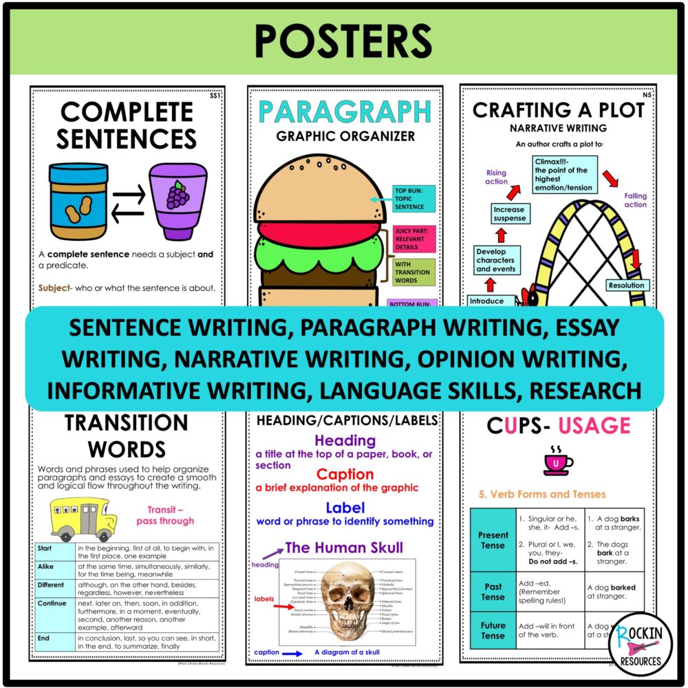 Writing Anchor Charts- Editable! - Rockin Resources