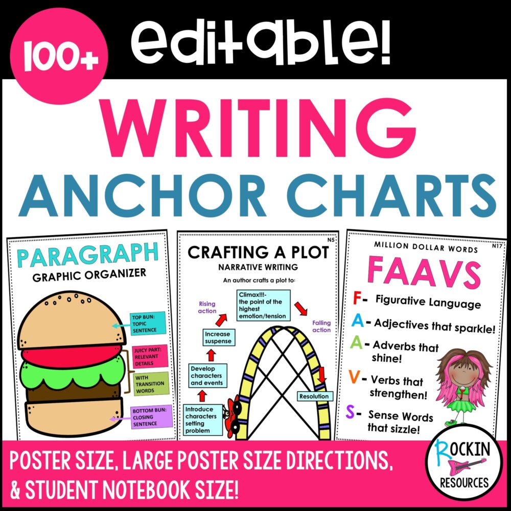 Writing Anchor Charts- Editable! - Rockin Resources