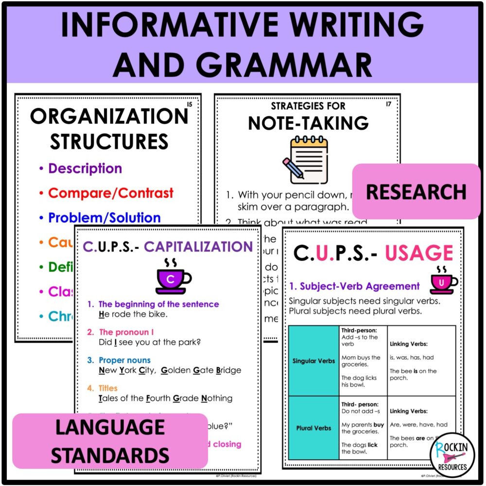 Writing Anchor Charts | Editable Posters for Paragraph, Narrative ...