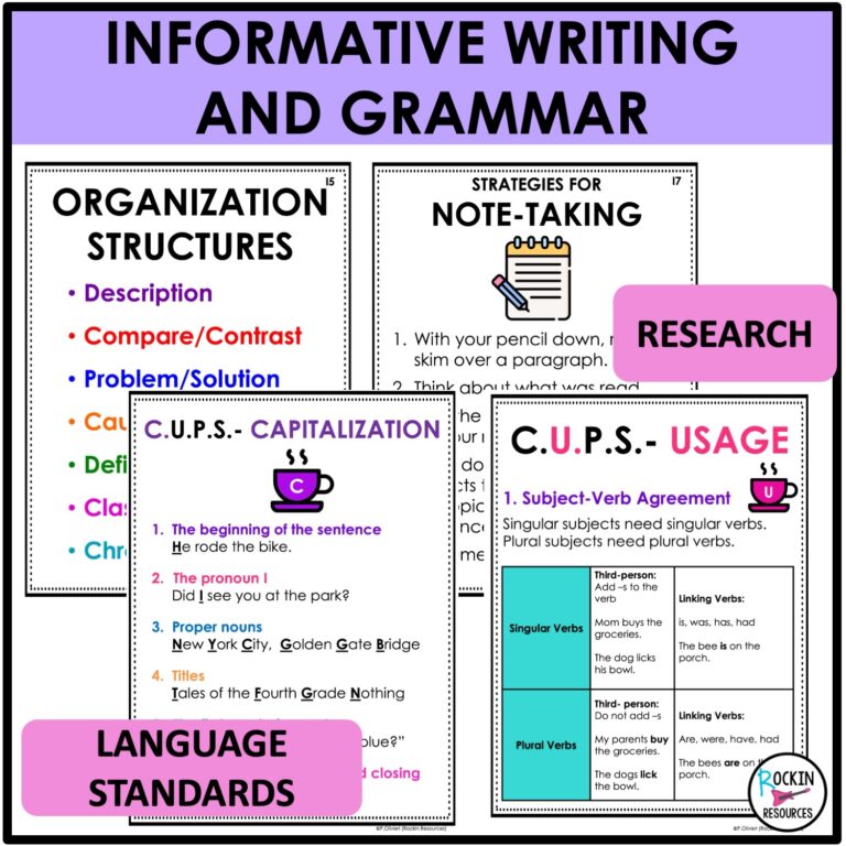 Writing Anchor Charts | Editable Posters for Paragraph, Narrative ...