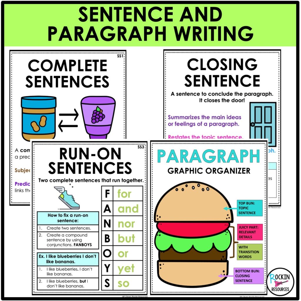 Writing Anchor Charts | Editable Posters for Paragraph, Narrative ...