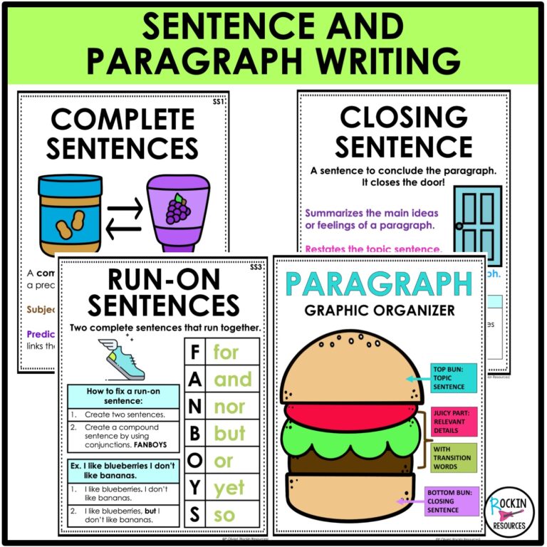 Writing Anchor Charts | Editable Posters for Paragraph, Narrative ...